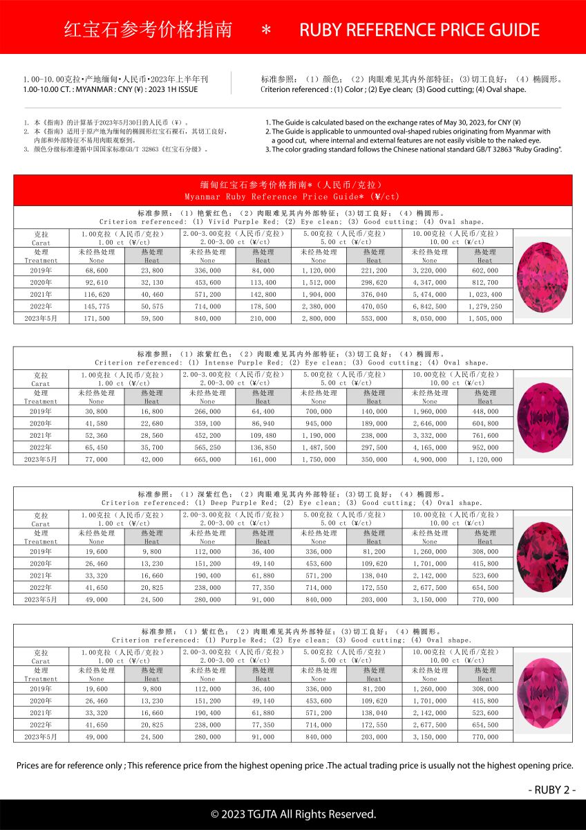 Standard Colorstone Price Guide